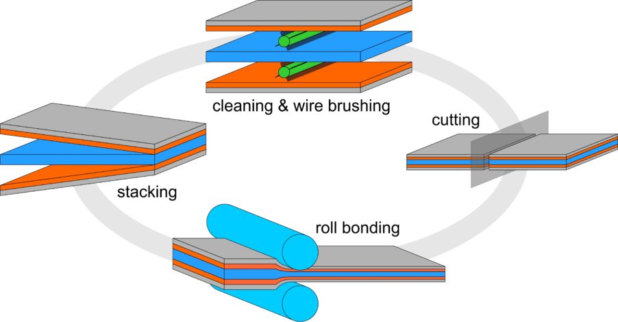 Understanding interfacial effects regarding mechanical properties and ...